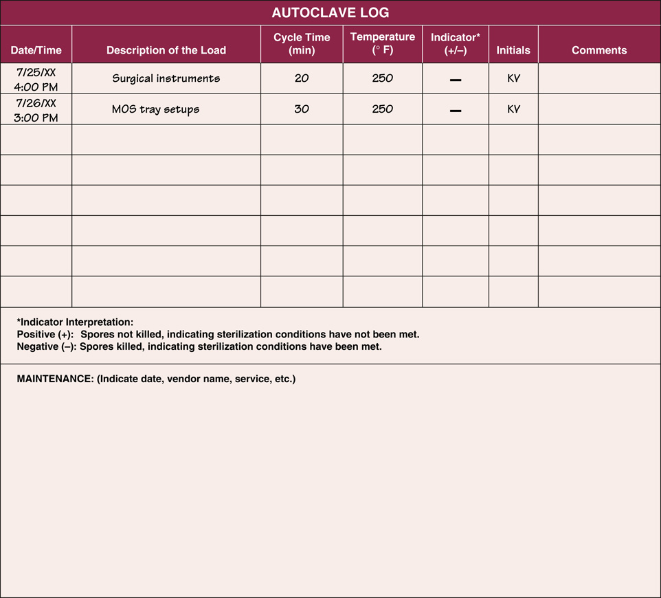 Sterilization – Learn HCIS – LVN and MA Certification