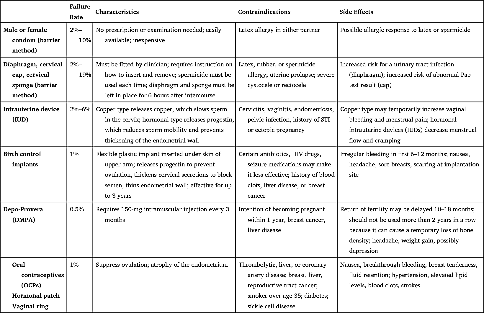 The Medical Assistant’s Role in Examinations, Diagnostic Procedures ...