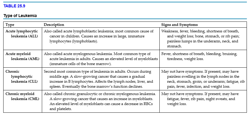 The Medical Assistant’s Role in Examinations, Diagnostic Procedures ...