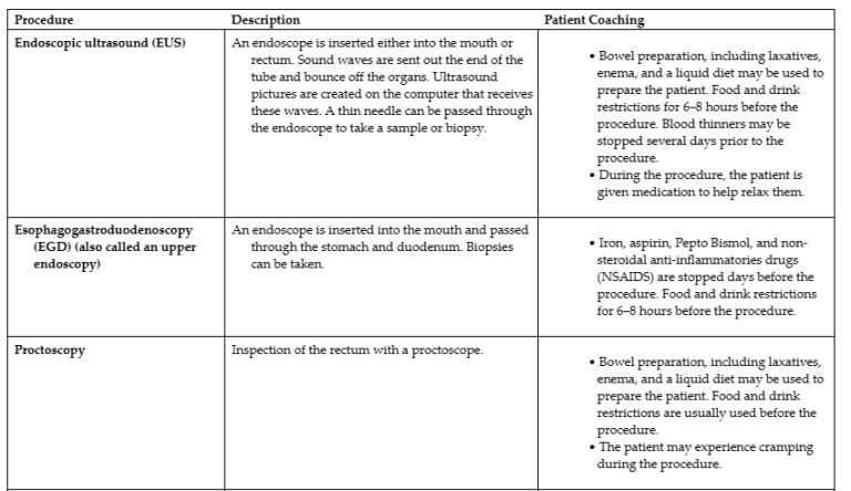 The Medical Assistant’s Role in Examinations, Diagnostic Procedures ...