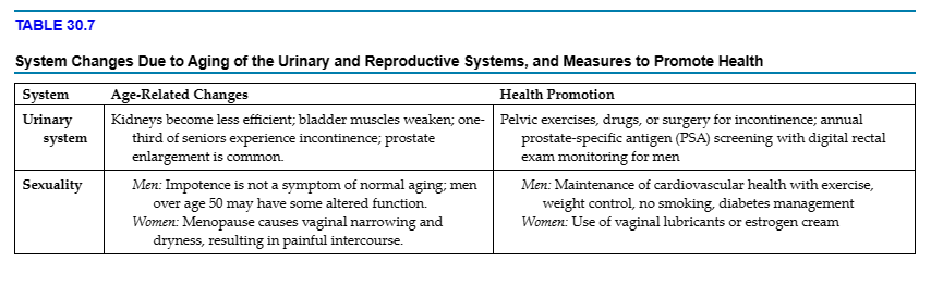Changes in Anatomy, Physiology, and Diseases of the Urinary and ...