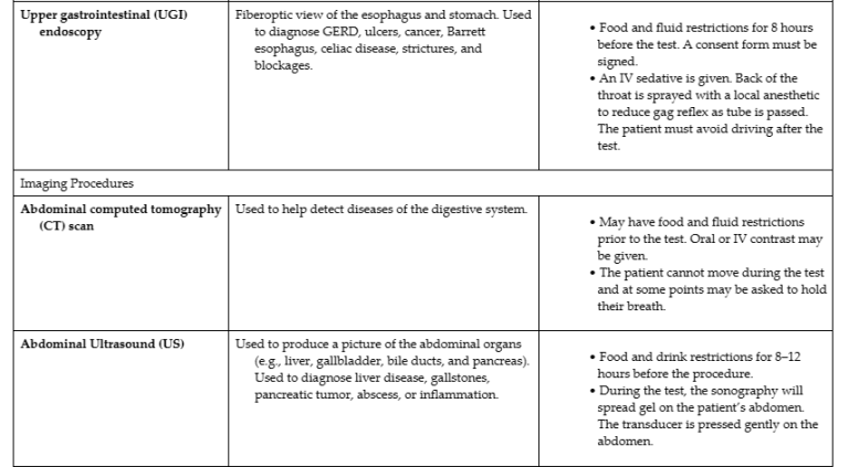 The Medical Assistant’s Role in Examinations, Diagnostic Procedures ...