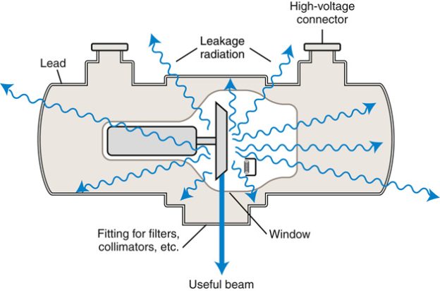 Primary X-Ray Beam and Scatter Radiation – Learn HCIS – LVN and MA ...